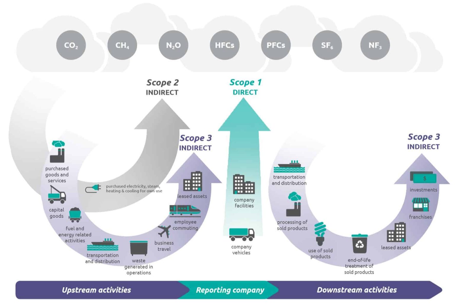 ESG Strategy: Moving up the curve