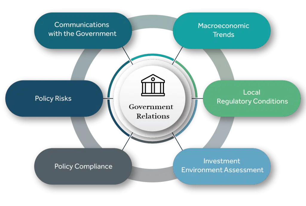 The Importance of Government Relations in Today’s World