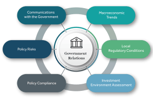 The Importance of Government Relations in Today’s World
